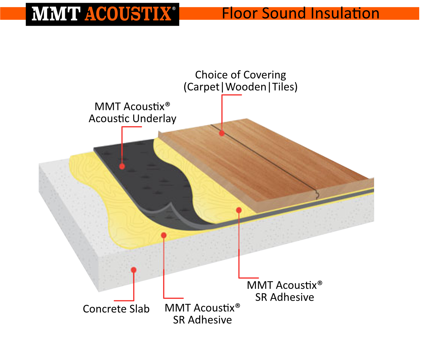 Acoustic treatment Multiplex Chennai | Soundproofing treatment ...
